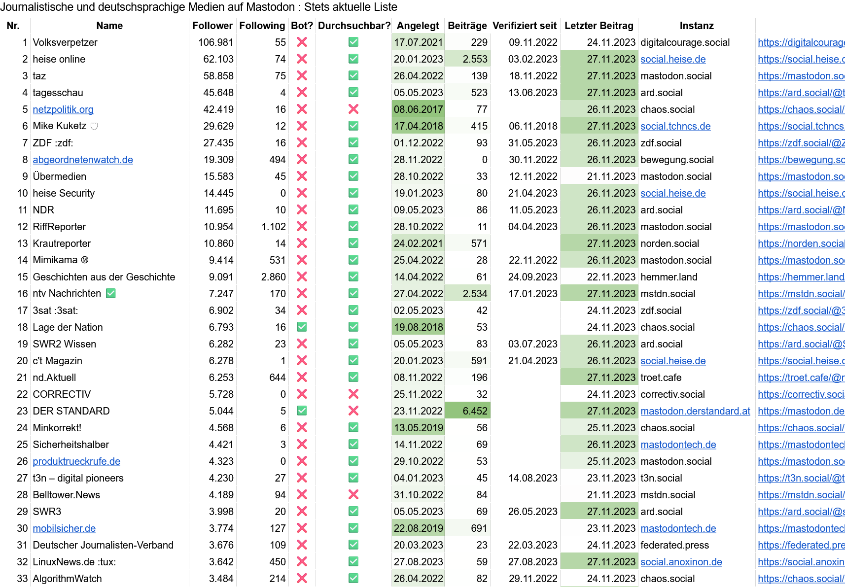 radiotux (@radiotux@jit.social) - jit.social
